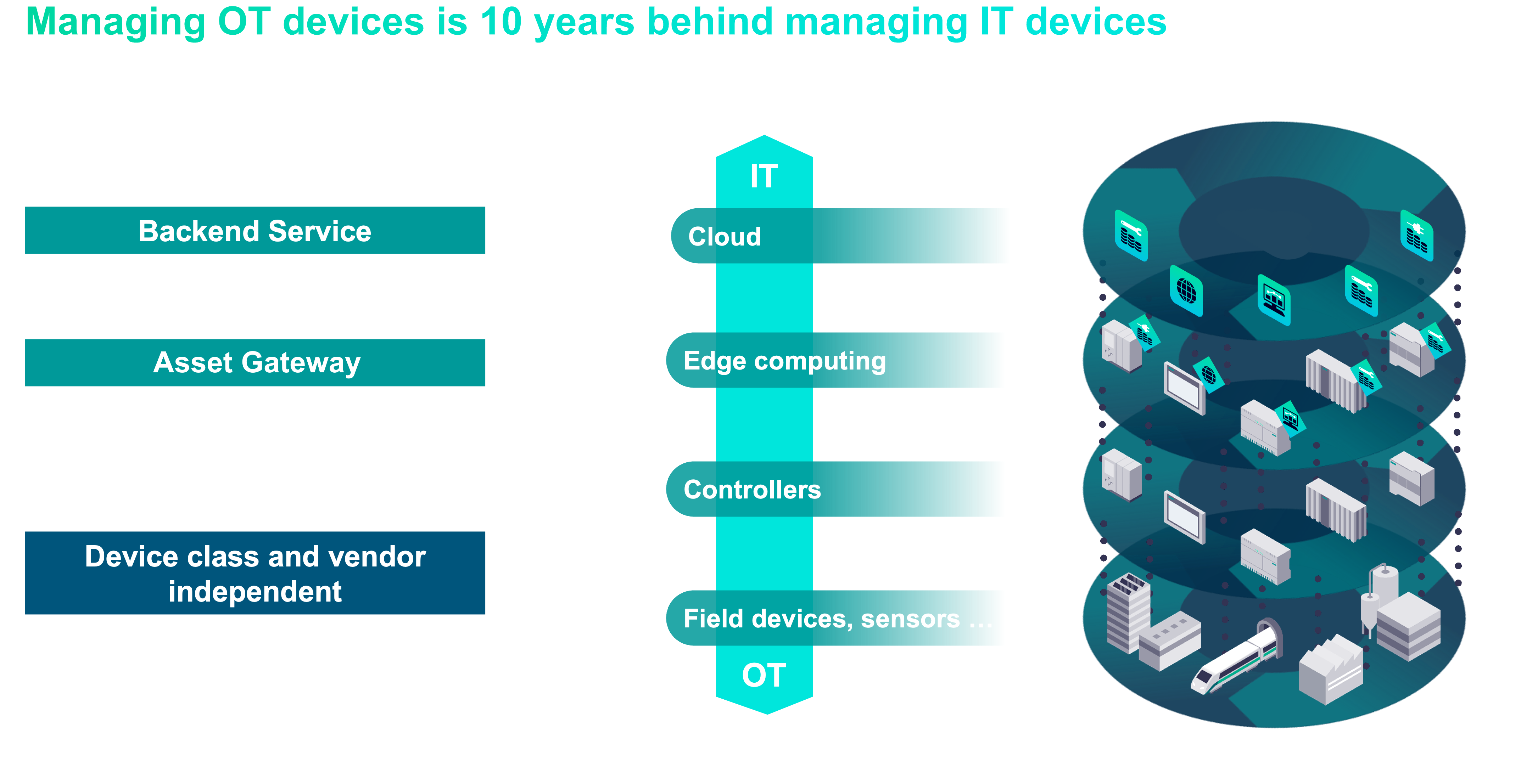Bridging IT and OT: How ServiceNow is Transforming Manufacturing Operations Bridging IT and OT: How ServiceNow is Transforming Manufacturing Operations